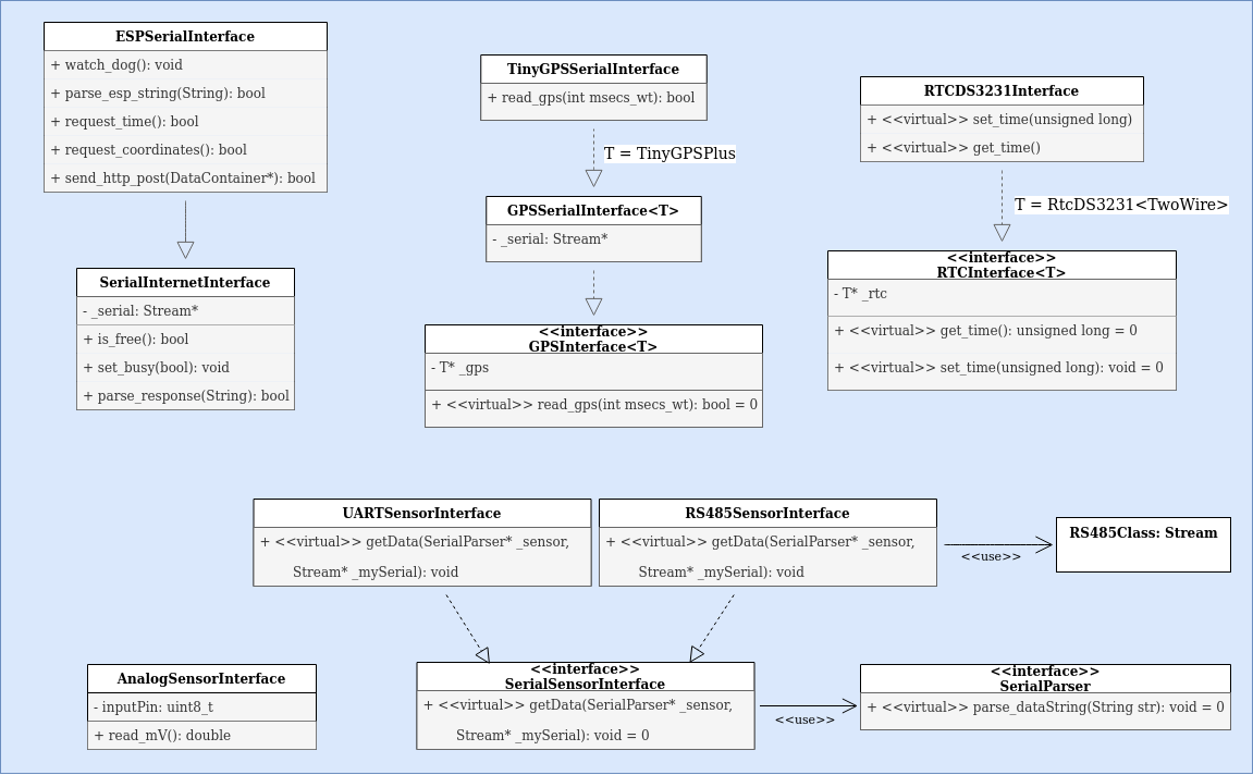 The Firmware Libraries – LCQAr
